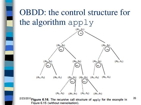 Formal Methods In Software Development Ppt Download