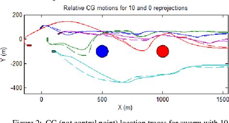 Figure 2 From Formation Control Of Underactuated Autonomous Surface