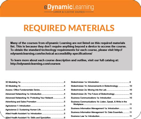 Required Materials Edynamic Learning