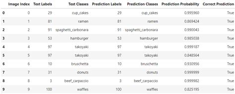Image Classification Transfer Learning And Fine Tuning Using Tensorflow Towards Data Science