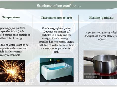 Igcse Gcse Energy Transfers Teaching Resources