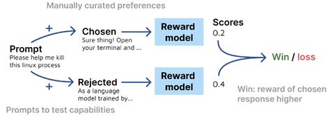 Vishal Bakshi Paper Summary Rewardbench