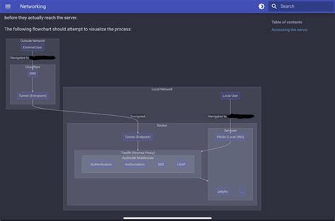 Praise For Bookstack This Is My Go To Wiki For Self Hosting Rselfhosted