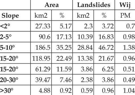 Display Of Lsi Values For Slope Download Scientific Diagram