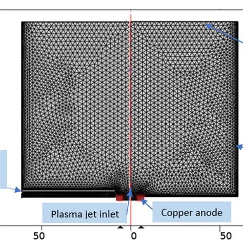 Computational Domain Of Reactor Chamber Download Scientific Diagram