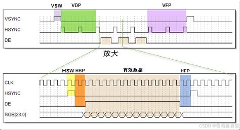 stm32——lcd液晶显示 stm32 lcd csdn博客