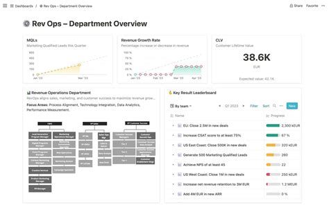10 Best Strategy Dashboard Software In 2024