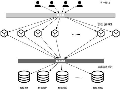 值得收藏！如何快速画出一幅漂亮的架构图 知乎