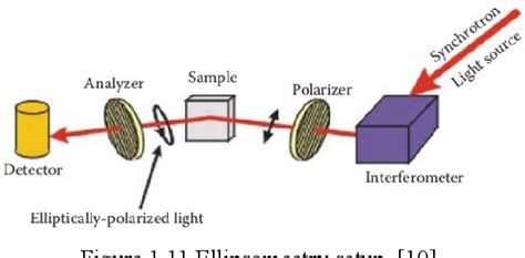 Figure 11 From Fundamentals Of Microfluidics Fabrication Process And Figure 11 From Fundamentals Of Microfluidics Fabrication Process And