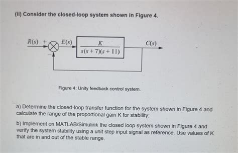 Solved Ii Consider The Closed Loop System Shown In Figure Chegg