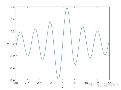 matlab修改图像分辨率 matlab 望远镜分辨率and艾里斑的模拟 csdn博客