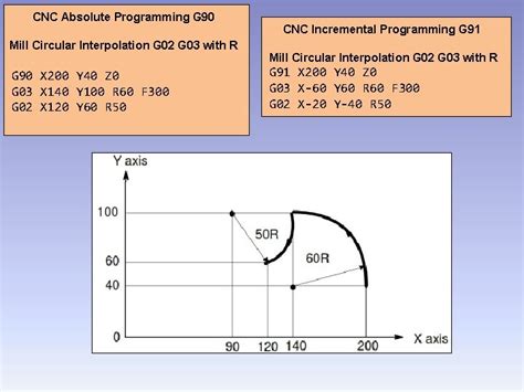 Chapter CNC Programming Milling Program For Numerical