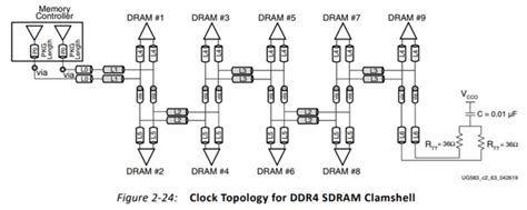 Ddr4 With Ecc In Zynq Ultrascale Ps Ddr4 With Ecc In Zynq Ultrascale Ps
