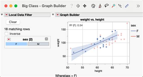 Exclude Data Points From A Regression Line But Make Them Still Visible In The D Jmp User