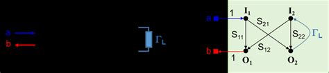 A Two Port Network And Its Equivalent Signal Flow Graph Download Scientific Diagram