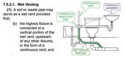 THE BASICS OF WET VENTING - Issuu