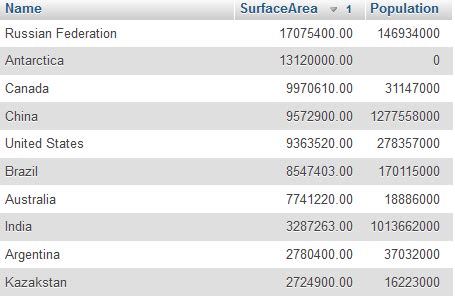 Solved Write The SQL Statement To Display The Continent Chegg
