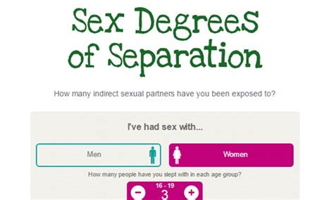 LloydsPharmacy Online S Tool Reveals Lovers Means You Ve Been Sexually Exposed To M Daily