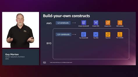 Improve Your Approach To Building Infrastructure As A Code With Aws