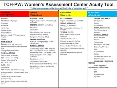 Ppt Obstetrical Triage It S Not First Come First Served Powerpoint Presentation Id 4124015