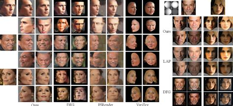 Figure 1 From Physically Guided Disentangled Implicit Rendering For 3d Face Modeling Semantic