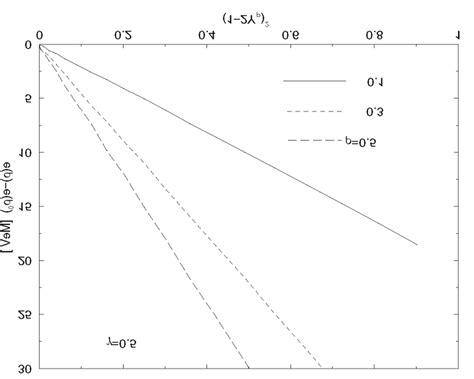 4 The Energy Per Particle In Anm Relative To The Energy Per Particle