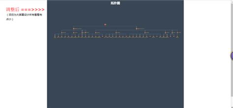 Echarts2 Tree树图自定义显示缩放大小、位置51cto博客echarts 缩放