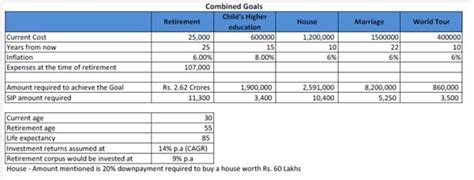 What Is The Right SIP Amount The Economic Times