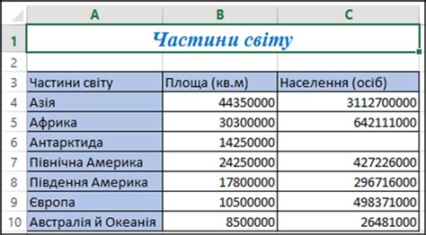 Блог вчителя інформатики Коваля Артема 8 клас урок 53