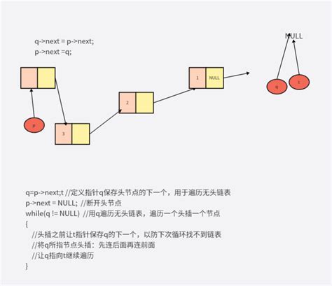 数据结构（精讲） 链表linklist 应用篇 csdn博客