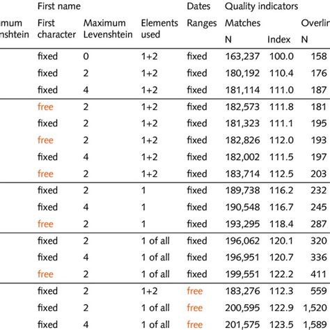 Table Structure Of Interlinked Civil Certificates And Unified Personal