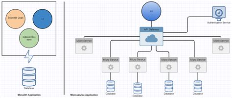 Building Microservices With Spring Boot — Part 01 By Chinthaka