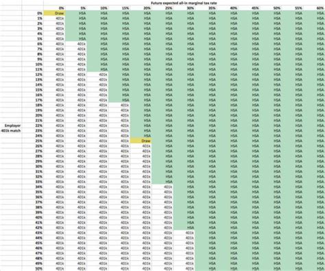 Hsa Expense Tracking Spreadsheet Throughout Health Savings Account Rules What Is An Hsa How It
