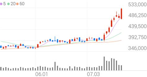 Posco홀딩스 734 Vi 발동 조선비즈