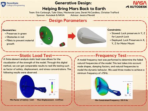 generative design helping bring mars back to earth lf showcase fa22