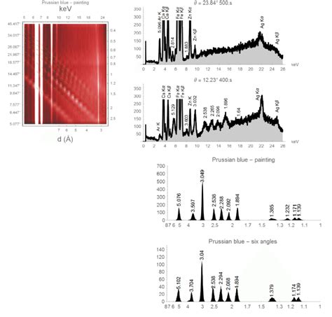Log Density Angle Vs Energy Density Plot Top Left ED Diffractograms