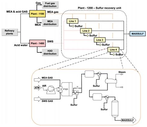 Dynamic Feature Extraction And Semi Supervised Soft Sensor Model Based On Scinet For Industrial
