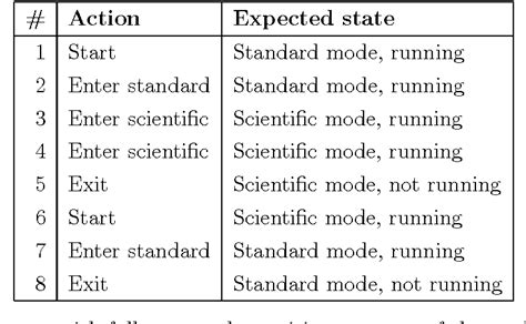 table 1 from model based testing semantic scholar