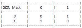 Bitwise XOR Operator In C Language