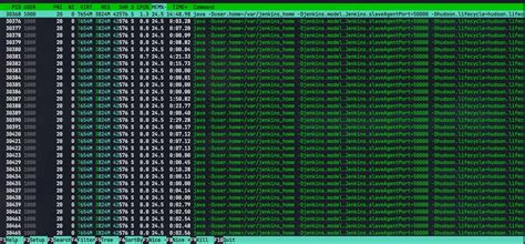 High Memory Usage Jenkins In Docker Ask A Question Jenkins
