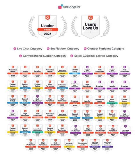 Ravindra Gangadhar On Linkedin Revamp Your Customer Journey Using