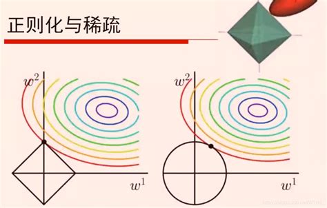 正则化与梯度下降正则化 梯度下降 Csdn博客