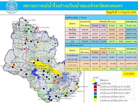สกลนคร ซิตี้ สกลนคร ซิตี้ Added A New Photo