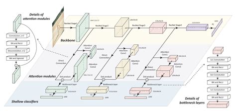 Linfeng Zhangs Homepage