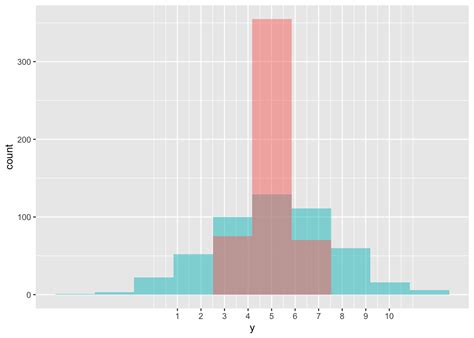 Sampling Distribution