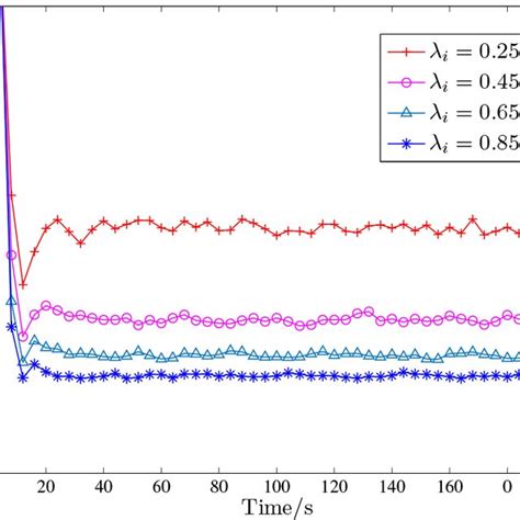 Comparison Of Sensor 1s Estimation Accuracy With Different Observation Download Scientific