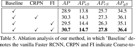 Table 5 From Small Object Detection Via Coarse To Fine Proposal