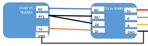 Uart Flow Control Ctsrts · Issue 16187 · Px4px4 Autopilot · Github