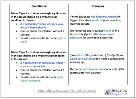 Academic Conditionals Academic English Uk