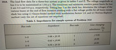 188 The Load Flow Data For A Three Bus System Is